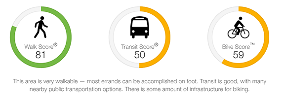 Walk Score API Branding Requirements